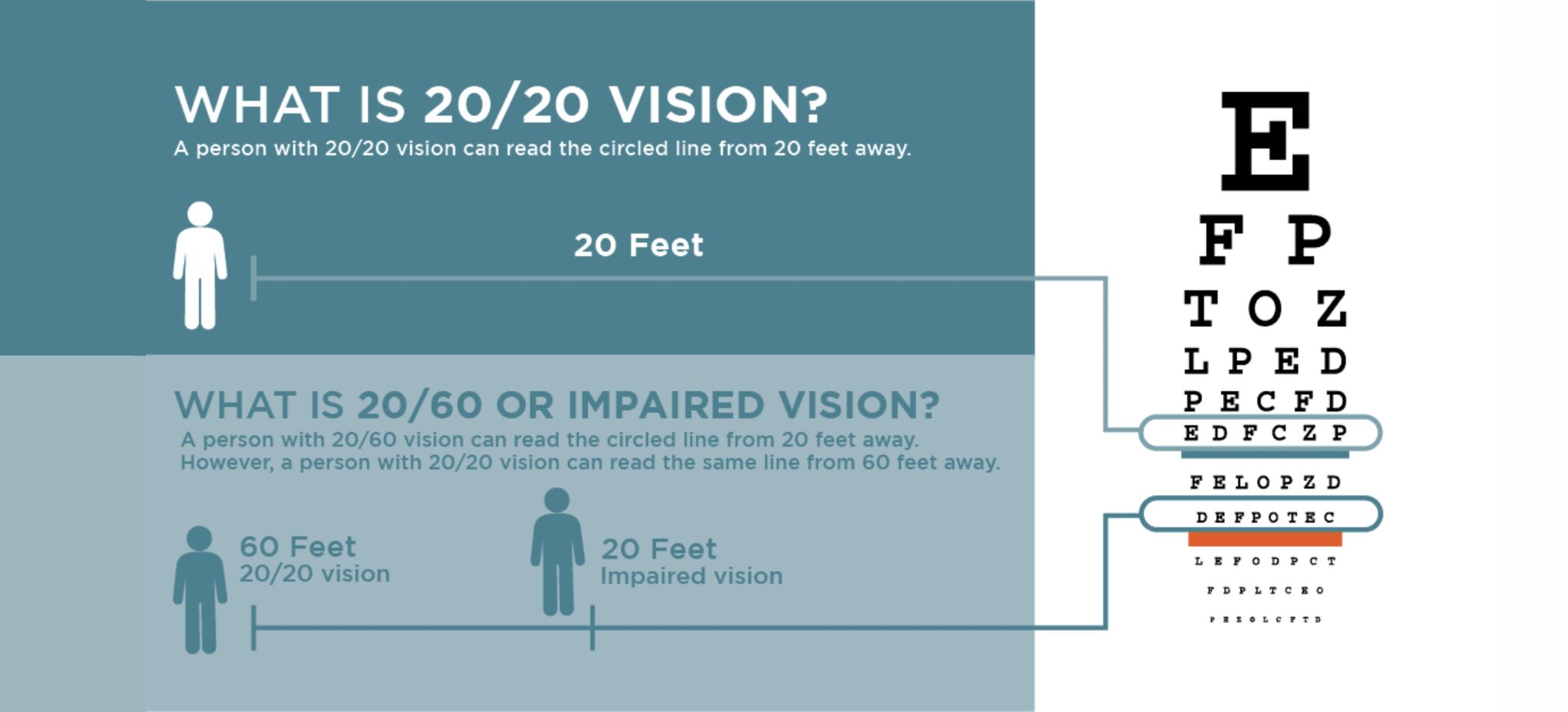 What Is 20/20 Vision? What It Really Means for Your Eyes - Healthcare ...
